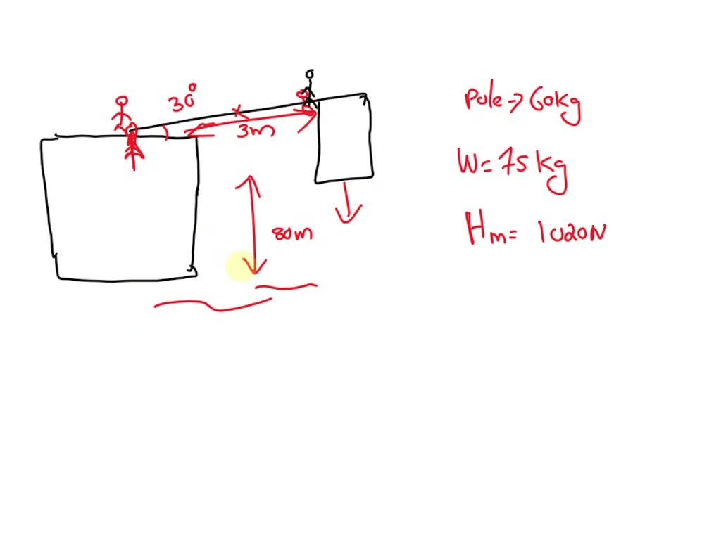 The automatic flag-raising system on a horizontal flagpole attached to ...