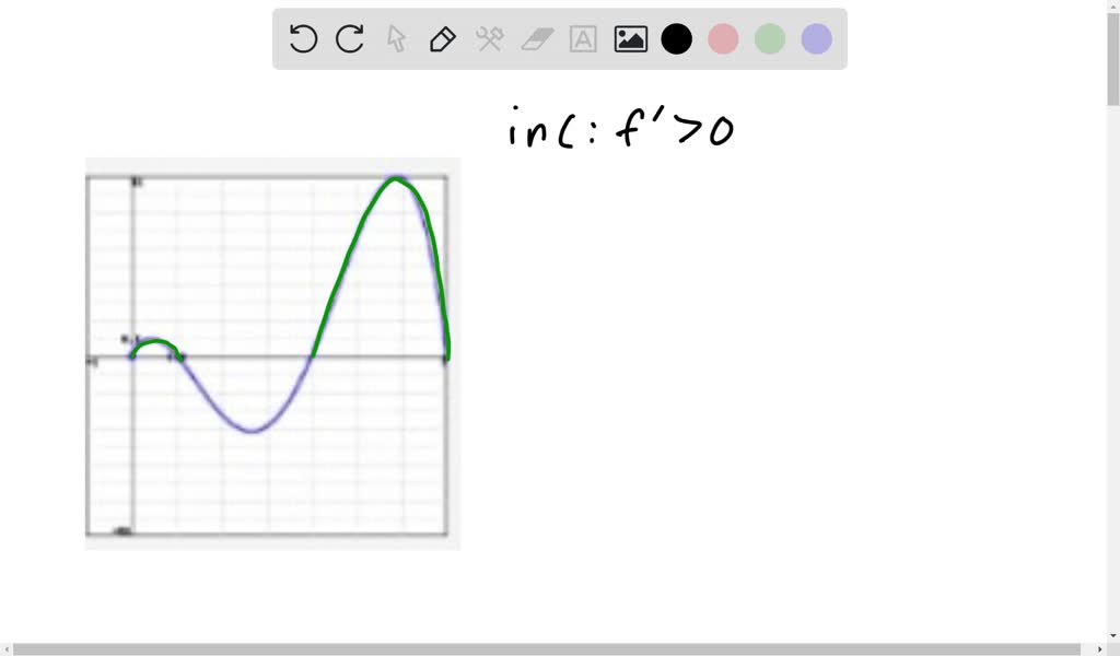 SOLVED: point) Determine the intervals on which f is increasing or decreasing, assuming the ...