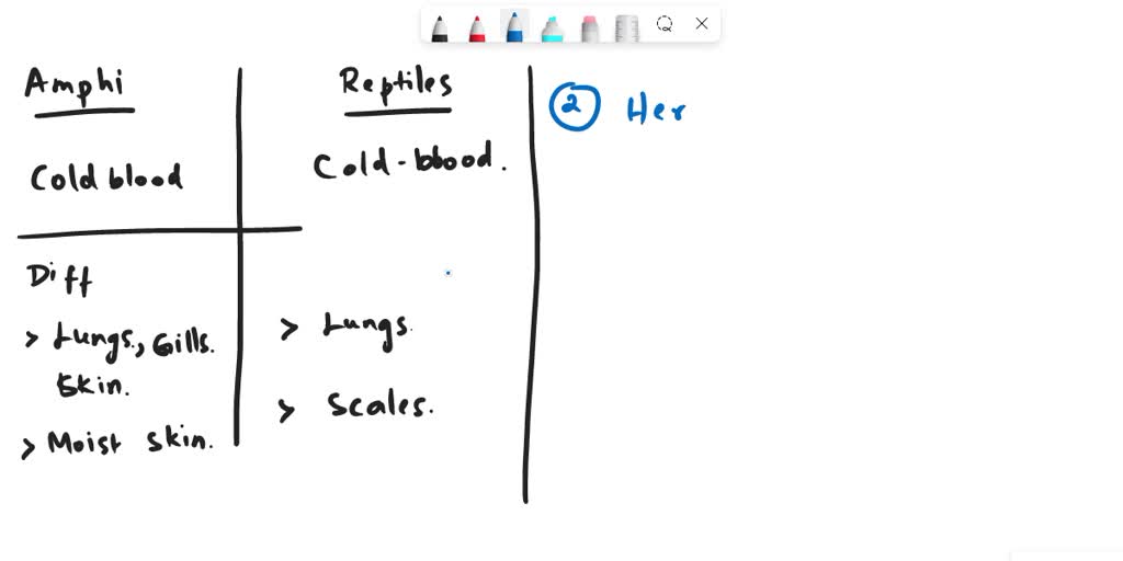 SOLVED: Explain the significant differences between reptiles and ... SOLVED: Explain the significant differences between reptiles and ...