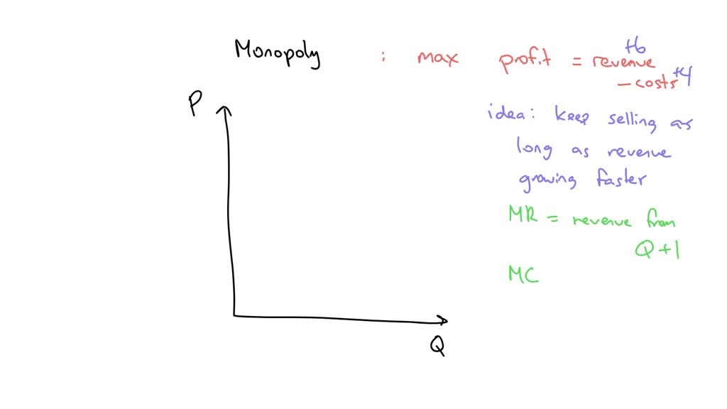 SOLVED: Figure 15-5 The following graph depicts the market situation for a monopoly pastry shop ...