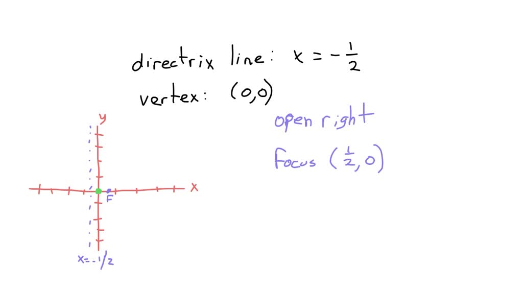 SOLVED: find the equation of the parabola described. find the two ...