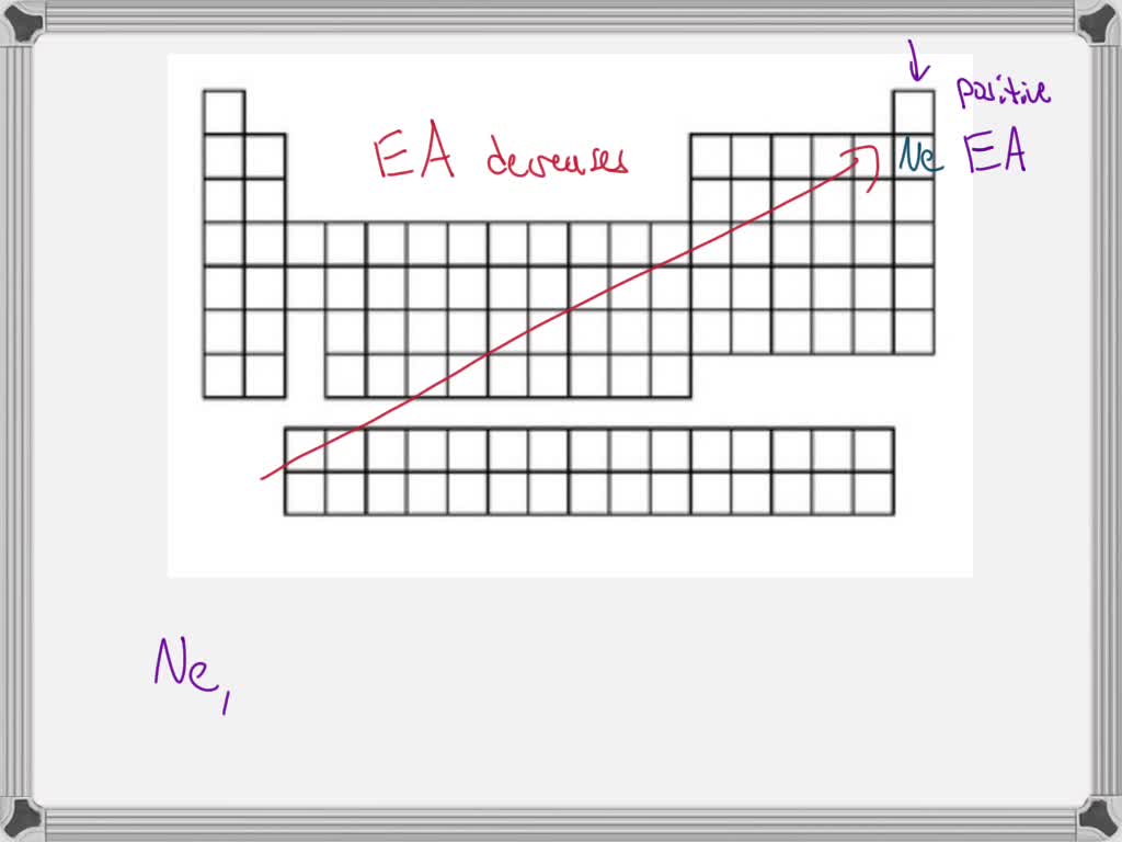 SOLVED: Rank the following elements by electron affinity; from most ...