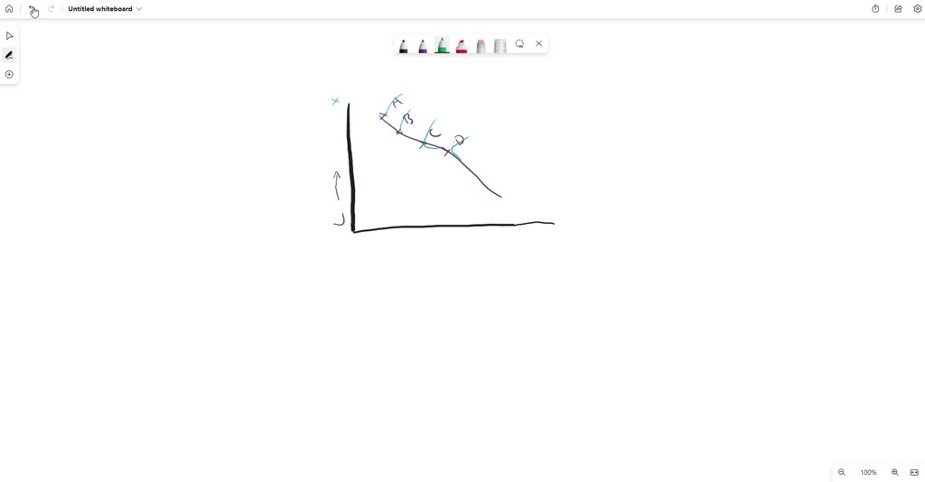 SOLVED: The turn-off points (A-D) for four different star clusters are ...