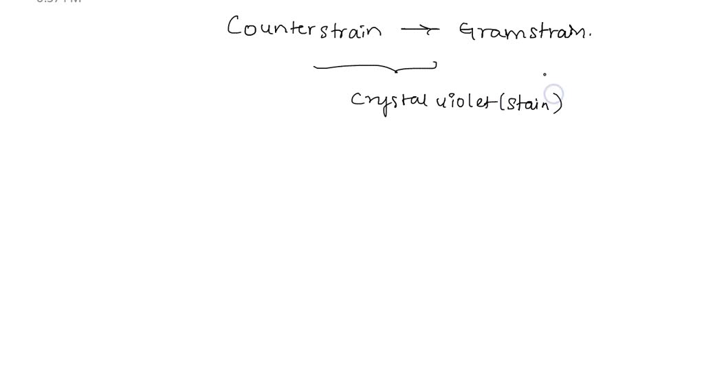 SOLVED: What is the counterstain in the Gram stain procedure? A ...