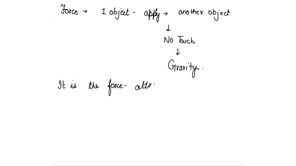 SOLVED: There is an upward force; a downward force, an inward force ...