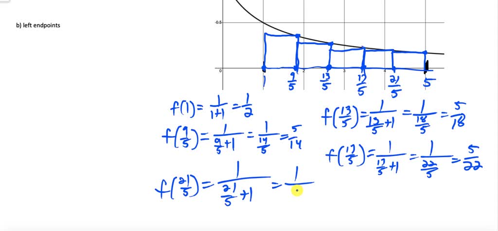SOLVED: 1 Estimate the area under the graph of f(c) = over the interval [1, 5] x + 1 using five ...