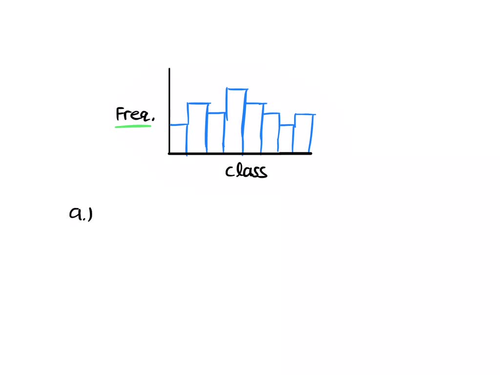 SOLVED: Minitab was used to generate the following histogram:a. Is this a frequency histogram or ...