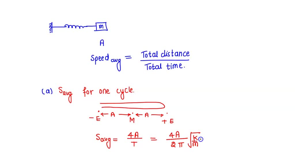 A block of mass m is undergoing SHM on a horizontal, frictionless surface while attached to a ...
