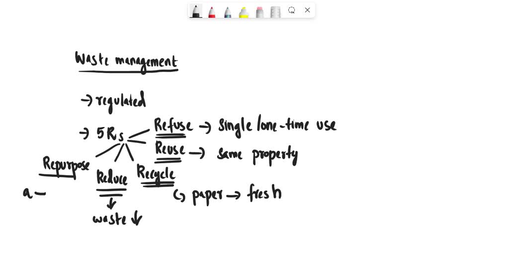 SOLVED: Text: Show the Solid Waste Management hierarchy as per National ... SOLVED: Text: Show the Solid Waste Management hierarchy as per National ...