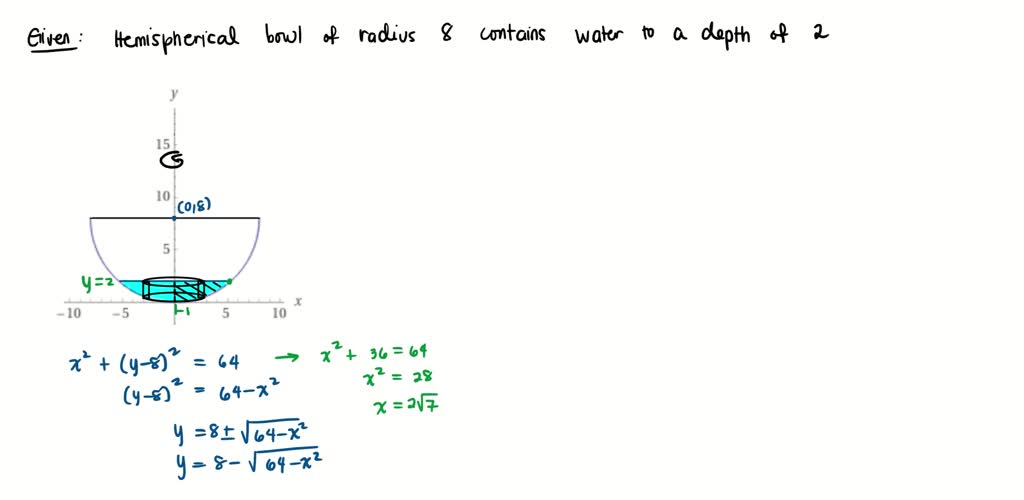SOLVED: in the bowl: The hemispherical ` bowl radius contains water depth Find the volume 1