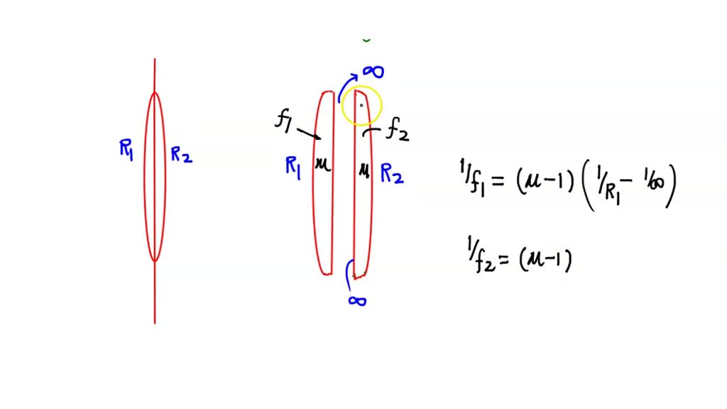 SOLVED: A lens is cut into two equal halves (i) along the principal ...