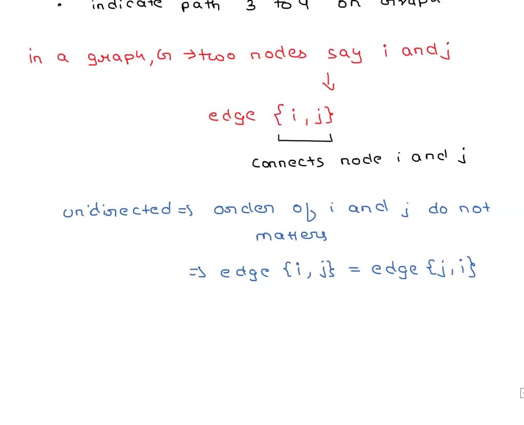 SOLVED: Sketch the graph G = (a,b,0,d,e, ab,ac,ad,cd,ce,de) is the ...