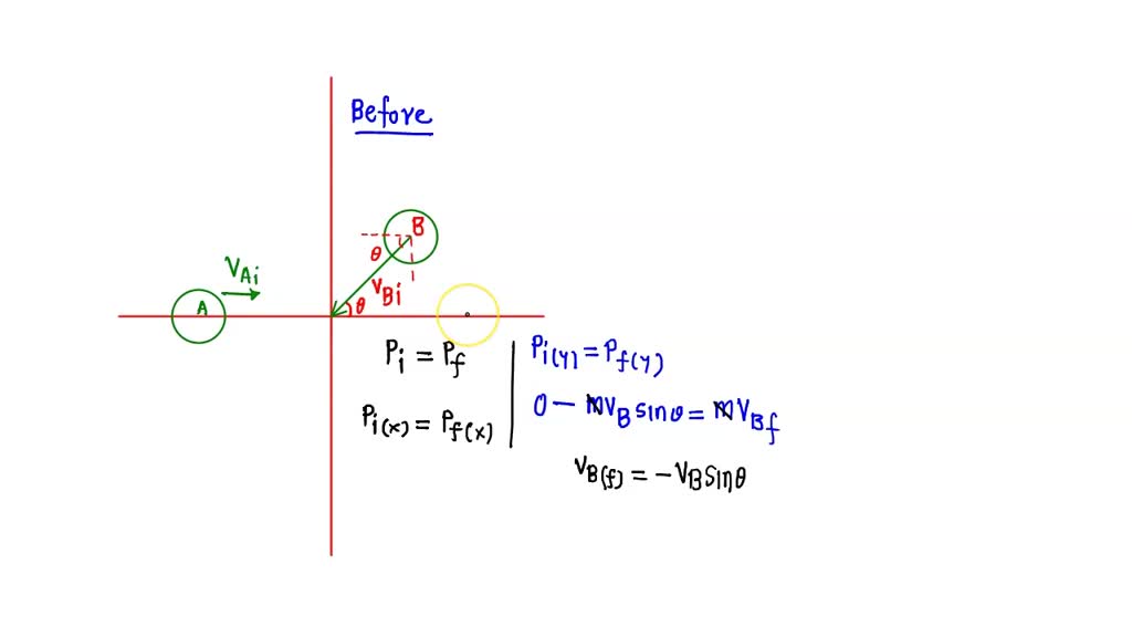 Solved: The Magnitudes Of Vectors A,b,c Are 30, 10 And 30 Respectively 