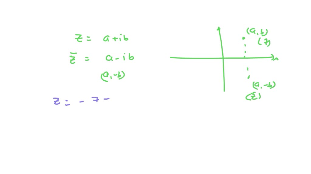 SOLVED: Plot the complex number and its complex conjugate. -7+5 i ...