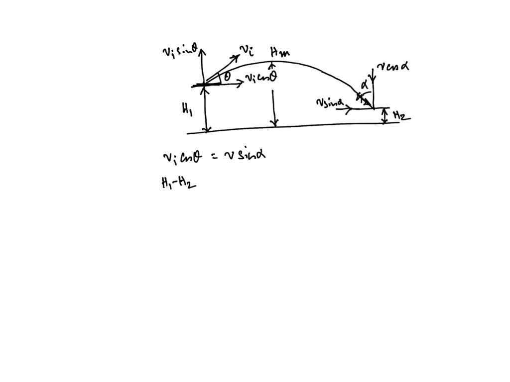 SOLVED: Trajectory with Different Heights: This problem will involve deriving a formula or two ...