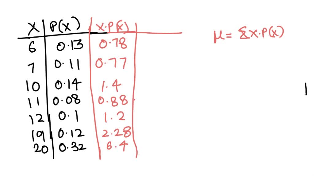 SOLVED: Texts: The random variable X has the following probability distribution in the table as ...