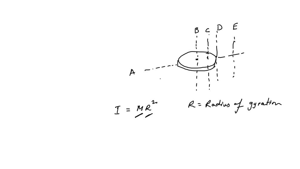 SOLVED: Rank the axes through this object from largest moment of inertia to smallest. Axis A ...