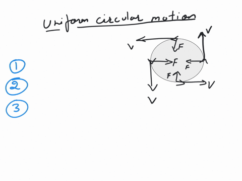 SOLVED: Statement-1: In a circular motion, the force must be directed perpendicular to the ...