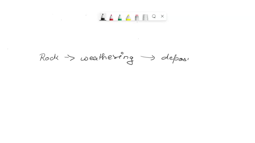 SOLVED: 'Which sequence shows the correct order for how any rock can ...
