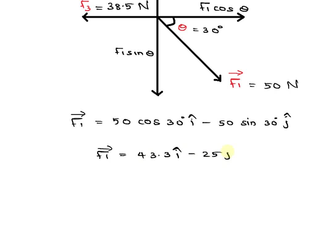 SOLVED: Four Forces acting on an object at one point as shown in figure ...