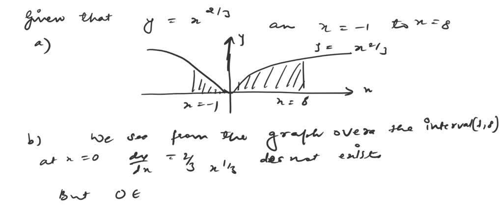 SOLVED: Calculate the length of the curve y=x3for0x4 a.Plot the curve for0