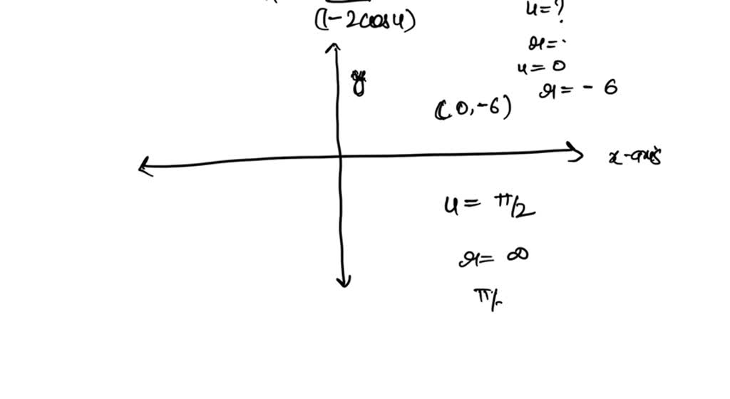 SOLVED: Aulti Cal BEE II) 0 -5 0 - 9.Identify the curve by converting ...