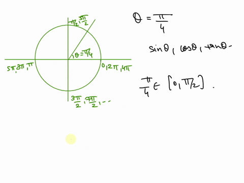 Draw the angle using a ray through the origin, and determine...