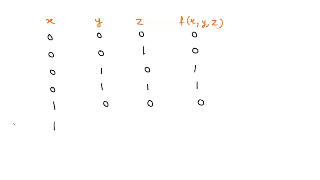 SOLVED: The Boolean operator that can limit your search by identifying ...