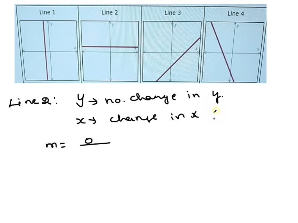 SOLVED: For each line, determine whether the slope is positive ...