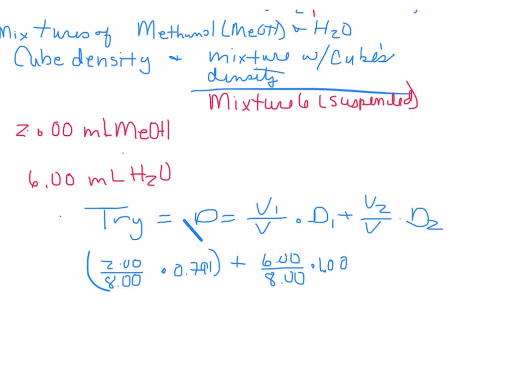 SOLVED: Displacement Method QUA Methanol volume (mL) Methanol + cube volume (mL) Cube volume (mL ...