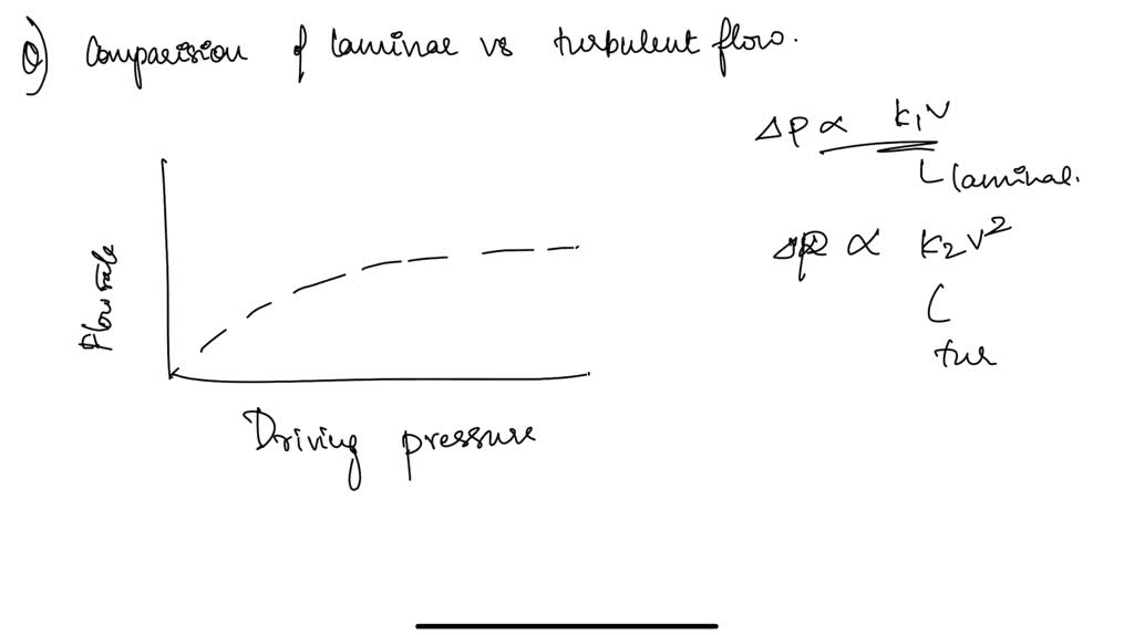 SOLVED: The graph below compares the profile of laminar flow and ... SOLVED: The graph below compares the profile of laminar flow and ...