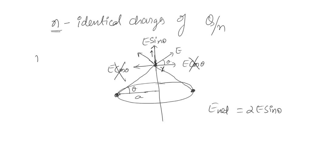 Consider n equal positively charged particles each of magnitude Q/n ...