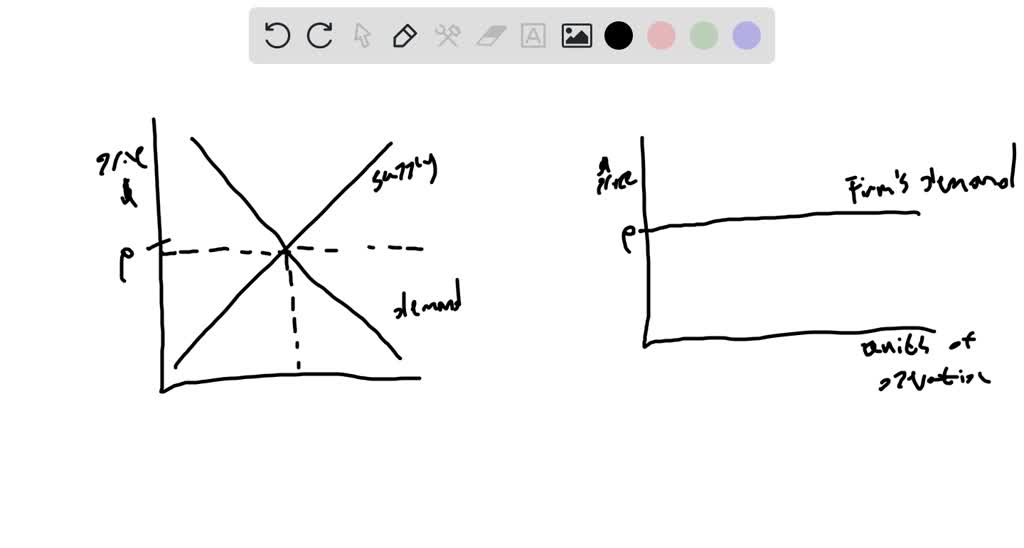 SOLVED: In perfect competition, what portion of the marginal cost curve ...