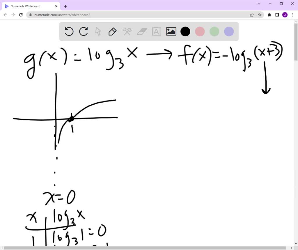 Solved Use The Graph Of Gx Log3 X To Match The Given Function With