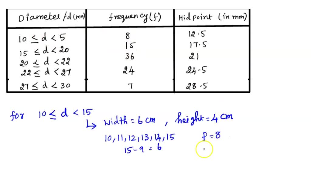 SOLVED: Company sells assorted chocolate discs of different sizes. As ...