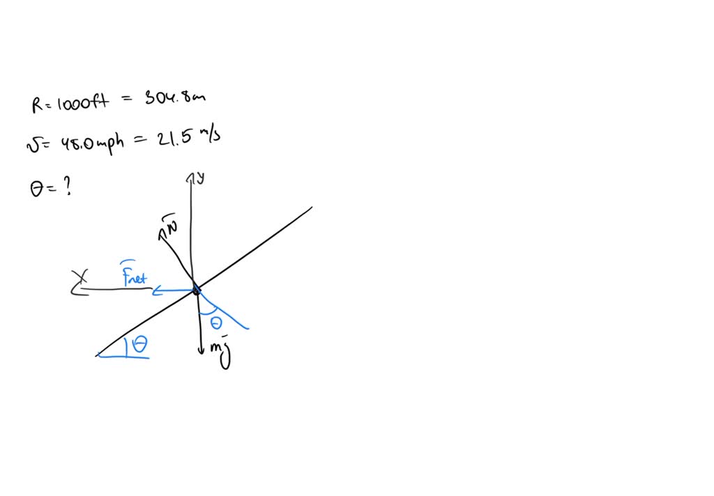 SOLVED: 1. A highway curve of radius 400 ft is banked so that there ...