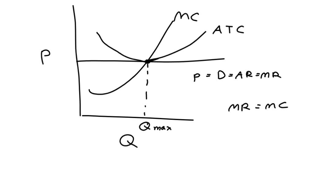 SOLVED: Explain the typical shapes of the marginal-benefit and marginal ...