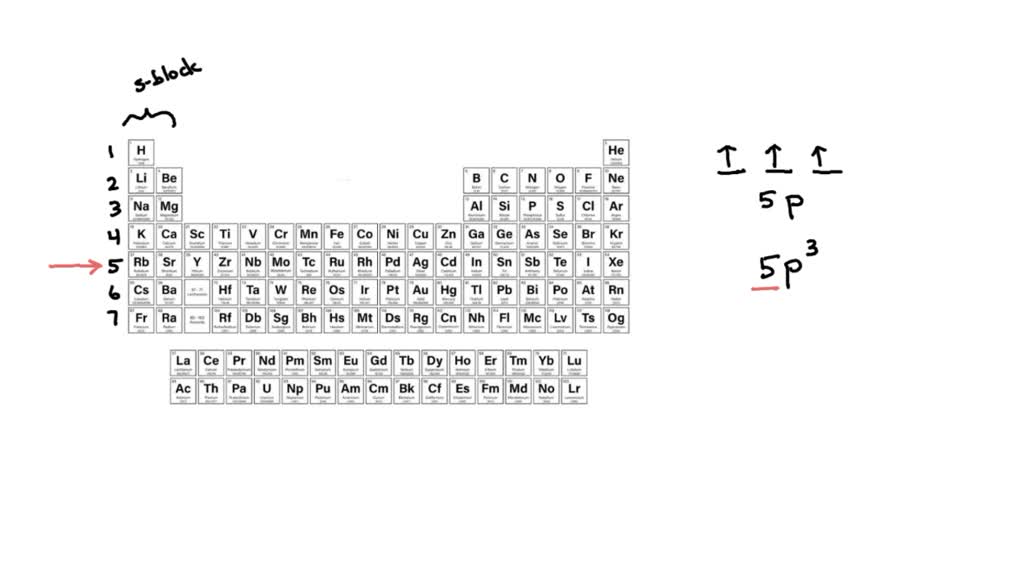 SOLVED: Which element would be expected to have a half-filled 5p subshell?