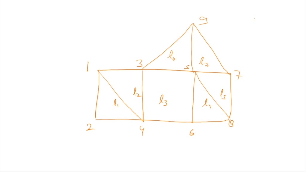 Problem 02.005 - Nodes, Branches, and Loops For the network graph shown ... Problem 02.005 - Nodes, Branches, and Loops For the network graph shown ...