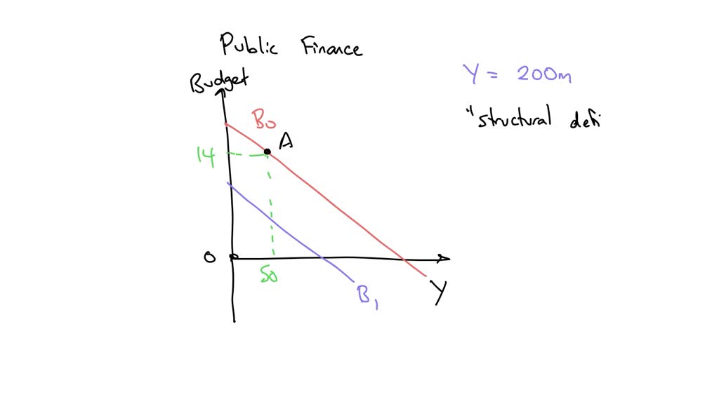 SOLVED: Consider the budget line graph below. A choice of 2 Mexican ...