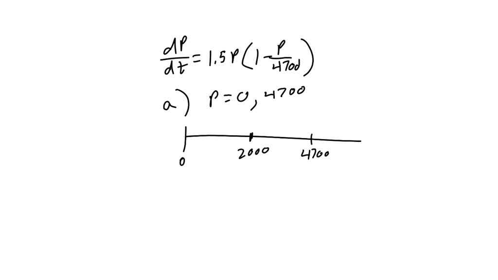 SOLVED: The population is modeled by the differential equation 1.5P ...