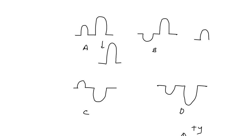 Solved Wave Pulses Travel Toward Each Other Along A String As Shown