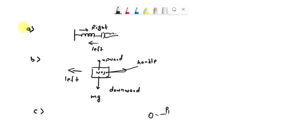 SOLVED: One or more external forces are exerted on each object enclosed in a dashed box shown in ...