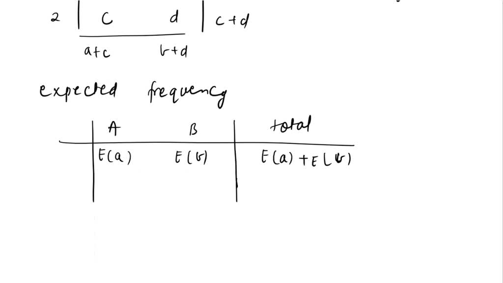 SOLVED: a. Find the expected frequency for each cell: Fill in the expected frequencies for the ...
