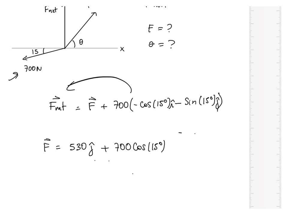 Solved For The Force Configuration Shown In The Figure Express Fan And Fac As Cartesian