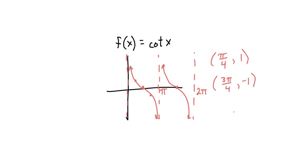 SOLVED: Emily is using another wavy pattern on a large cake that she wants to be consistent. She ...