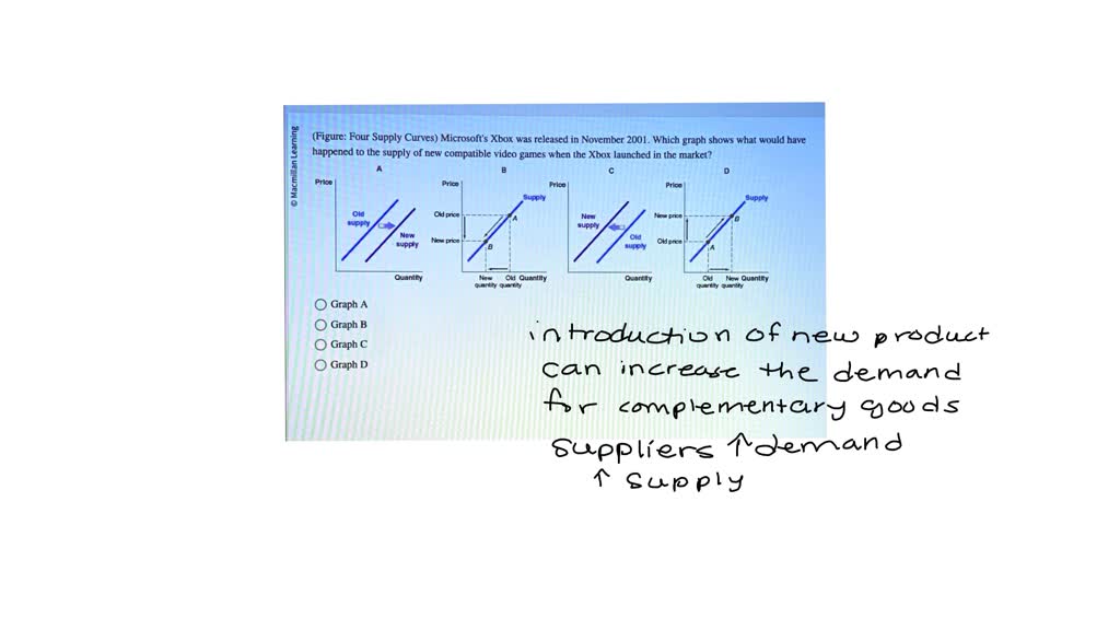 SOLVED: (Figure: Four Supply Curves) Microsoft's Xbox was released in ...