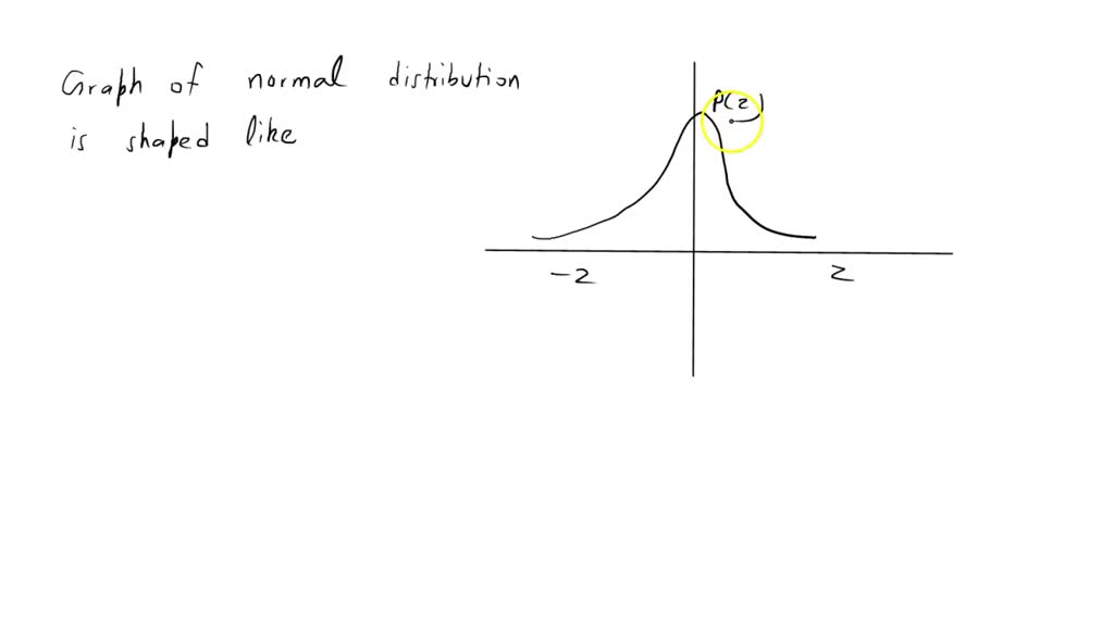 SOLVED: The graph of a normal distribution is shaped like the letter N ...