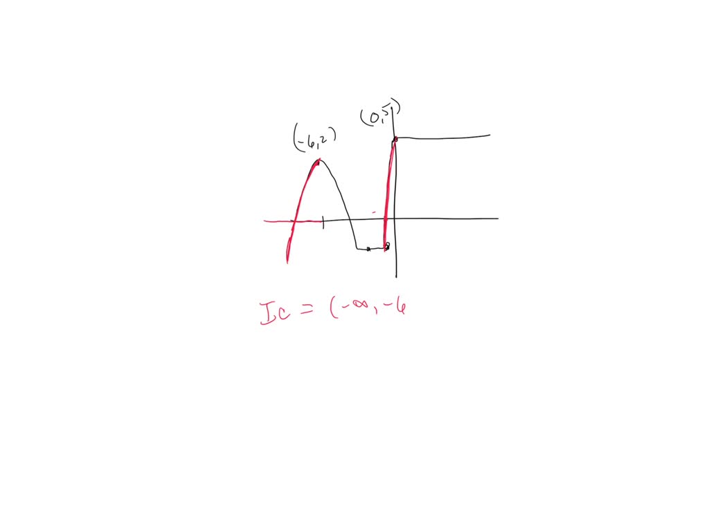 SOLVED: Determine the interval(s for which each function is (a ... SOLVED: Determine the interval(s for which each function is (a ...