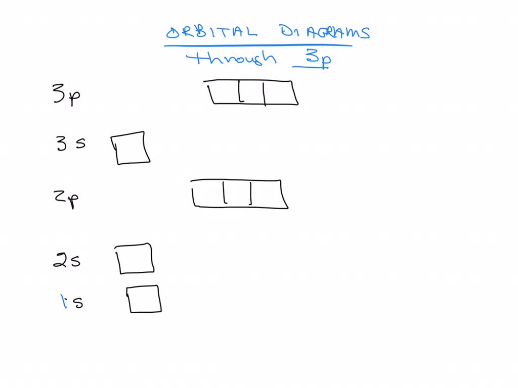 SOLVED: (6 points) a) Write the energy orbital diagram for all the ...
